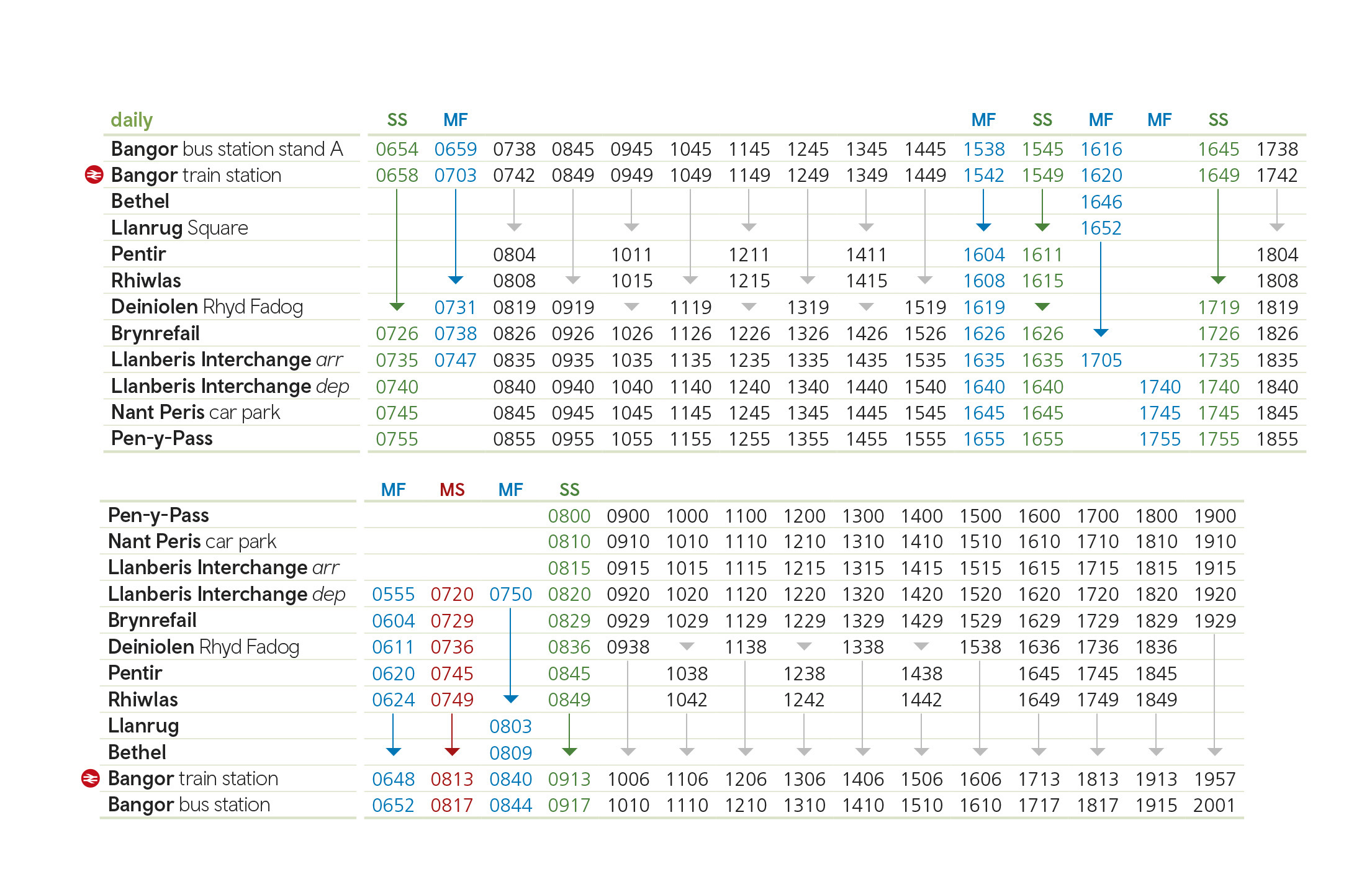 Times - Sherpa'r Wyddfa | Snowdon Sherpa | a network of connecting ...